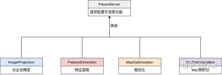 Simple-LIO-SAM——（四）utility文件解读 - 知乎