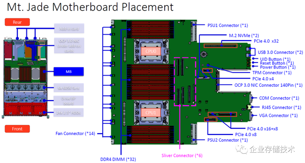 OpenBMC & 开源BIOS的ARM服务器概览 - 知乎
