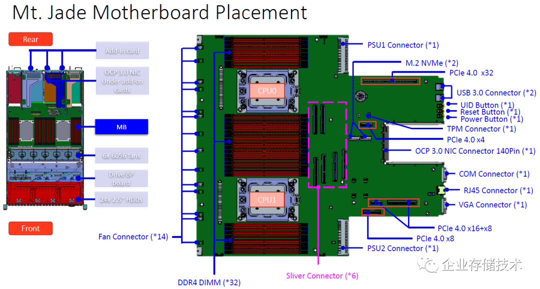 OpenBMC & 开源BIOS的ARM服务器概览 - 知乎