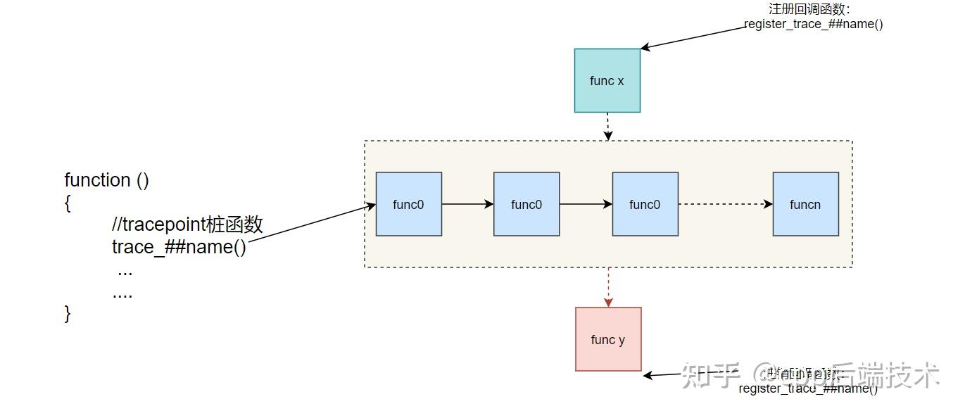 【linux性能工具】什么是ftrace？怎么使用ftrace？ - 知乎