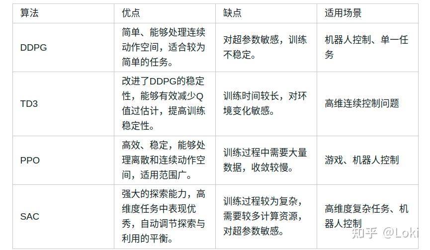 强化学习入门 - 知乎