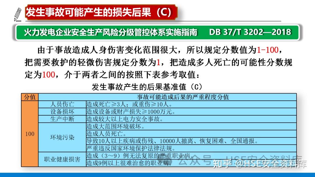 PPT |【课件】LEC风险评价法 - 知乎