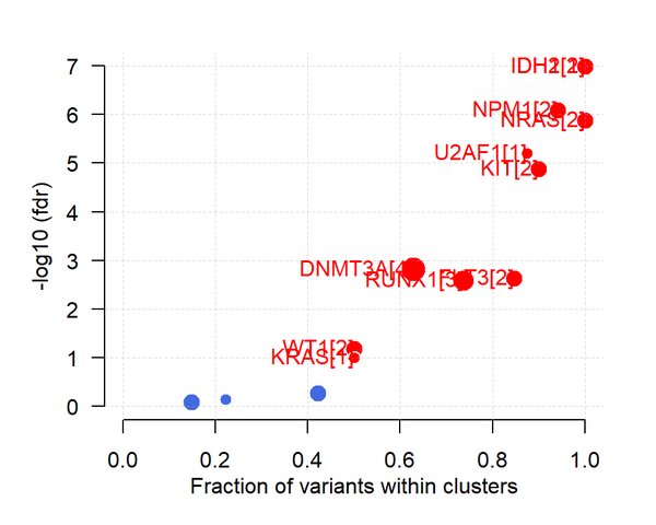 一文学会R包 maftools 简介使用 - 知乎