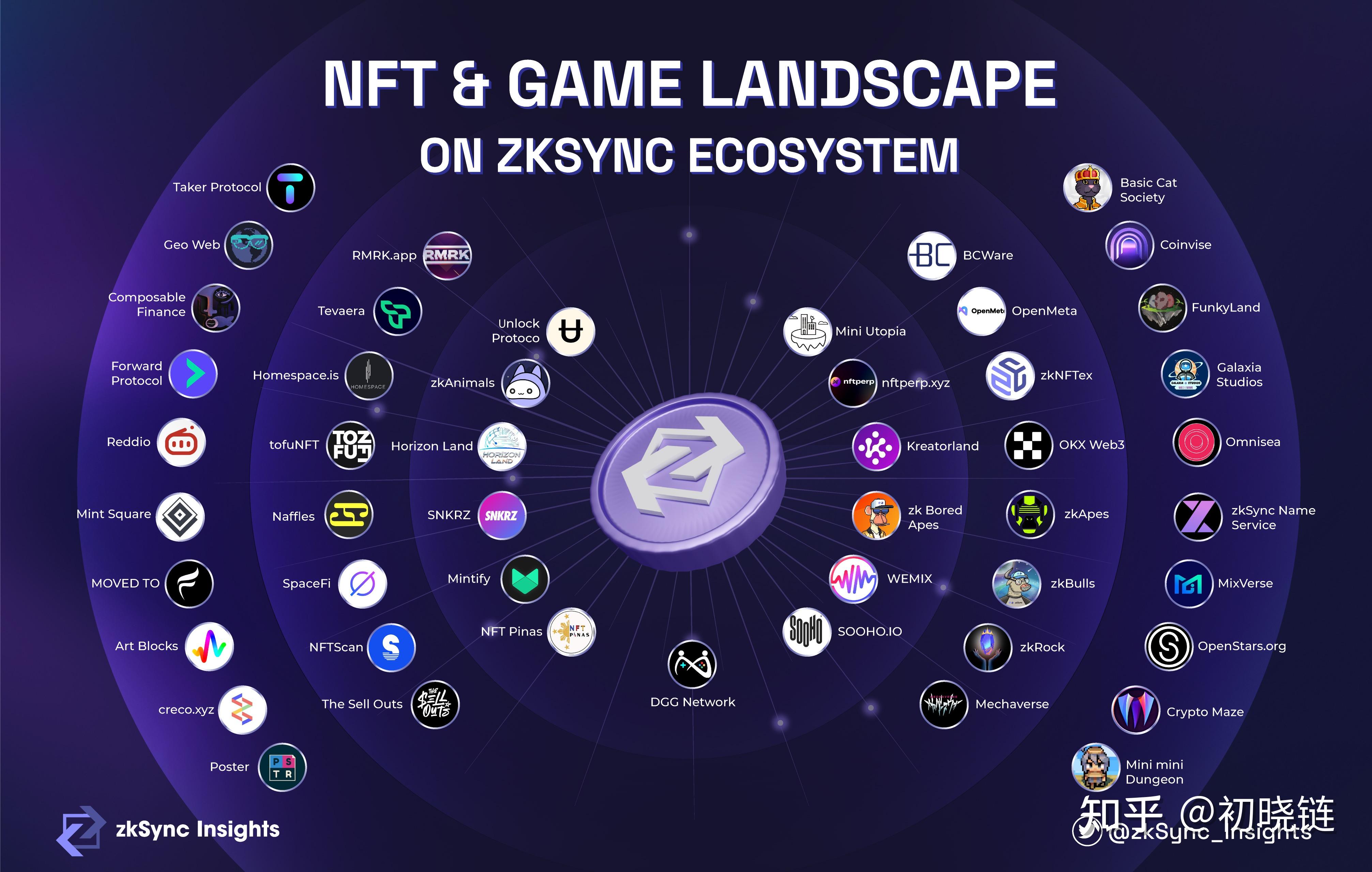 zkSync企鹅zkPenguin即将上线 近期NFT市场热度如何？ - 知乎