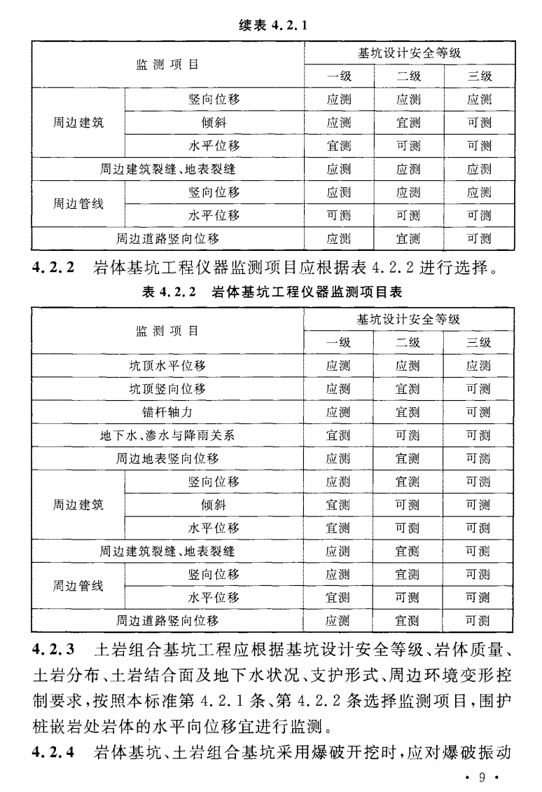 建筑基坑工程监测技术标准GB 50497-2019，附条文说明，可下载 - 知乎