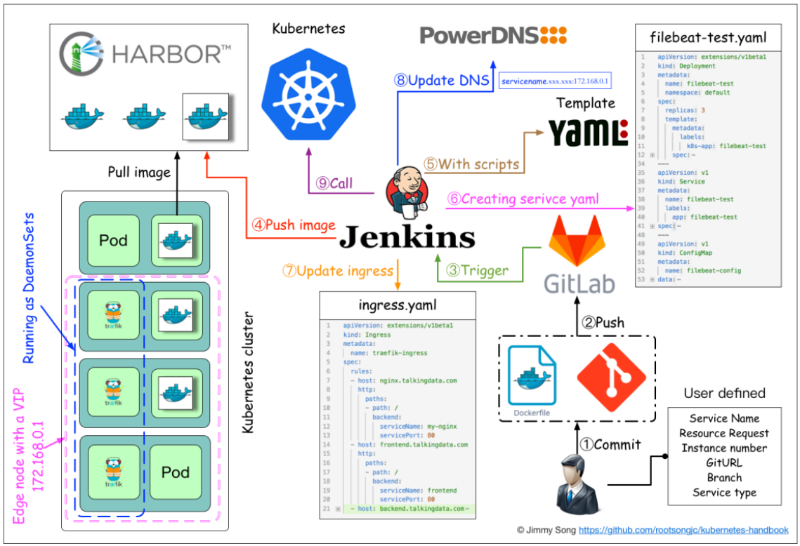 Jenkins & Kubernetes 如何协同工作 - 知乎