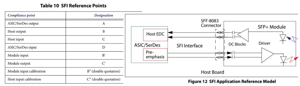 从高速PCB设计仿真来看10GE光模块的协议 - 知乎