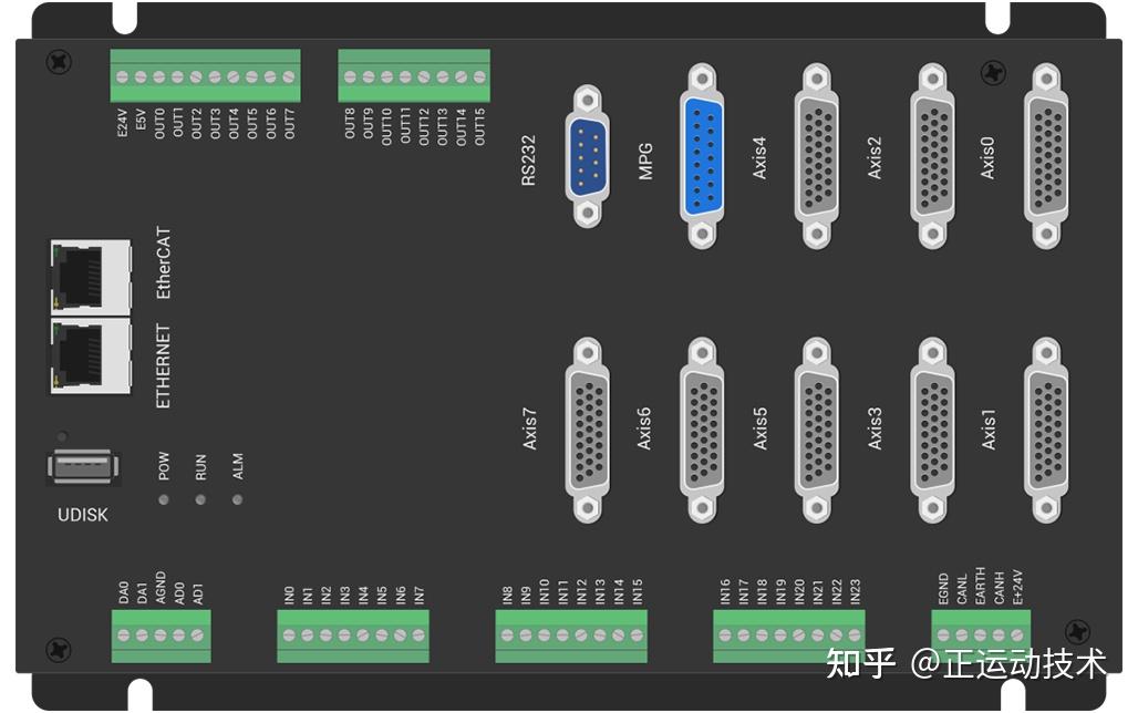EtherCAT运动控制器归零模式介绍 - 知乎
