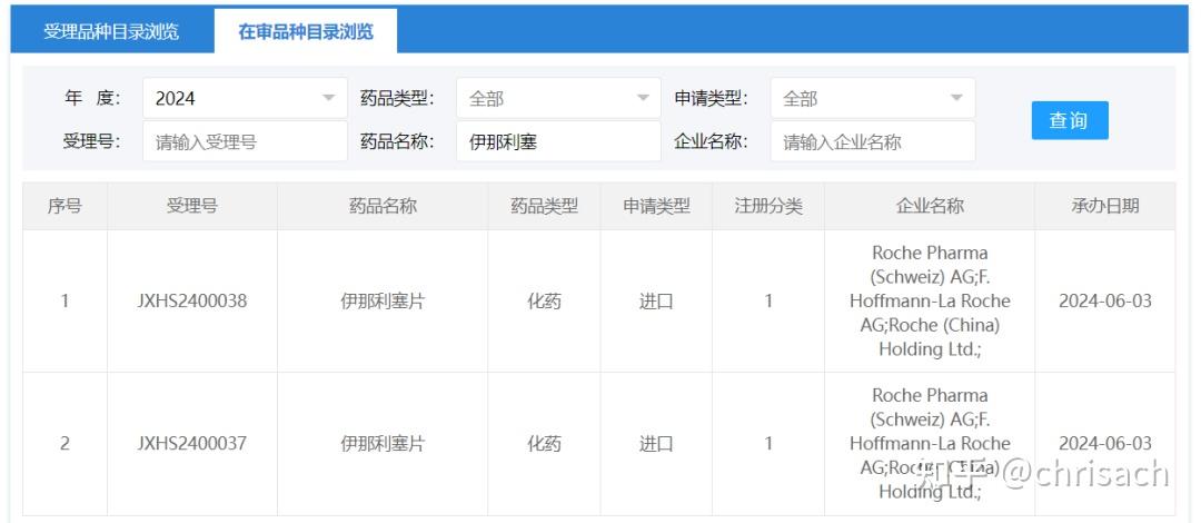 伊那利塞/Inavolisib获FDA批准上市用于乳腺癌成人患者的治疗 - 知乎