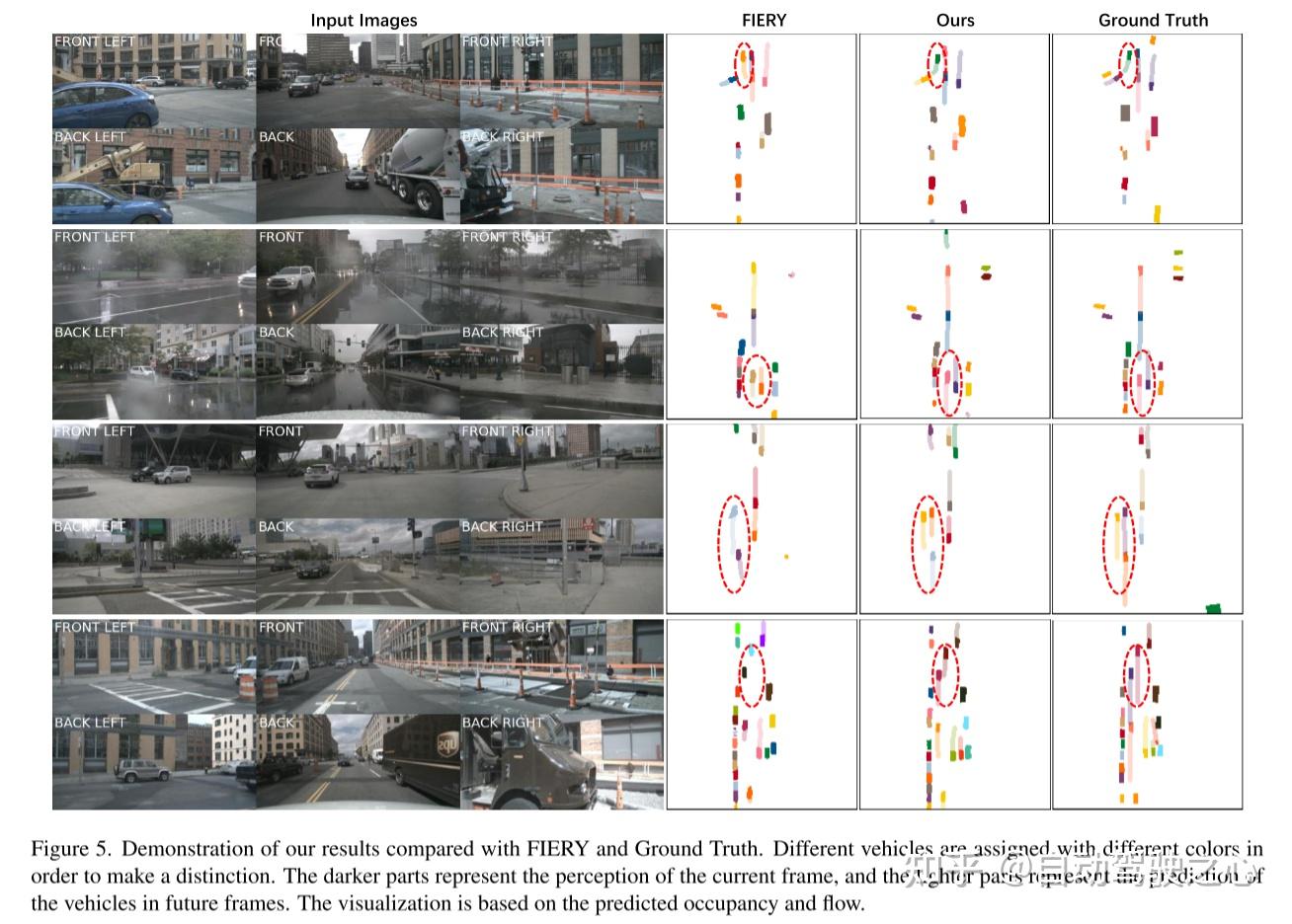 CVPR 2023 | TBP-Former: 最新基于BEV的以视觉为中心的联合感知和预测网络 - 知乎