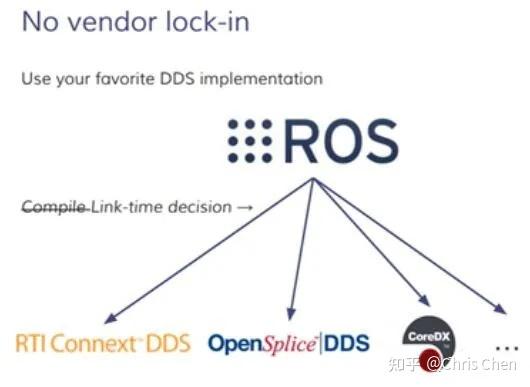 浅谈ROS2.0的机制与优势 - 知乎