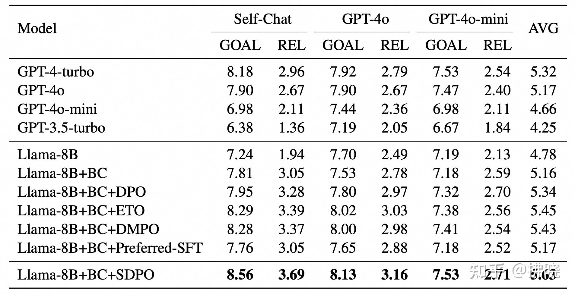 LLM 多轮对齐新范式-SDPO！ - 知乎