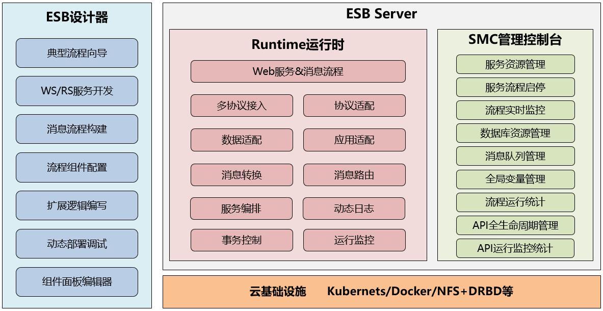 如何通过ESB配置API网关 - 知乎