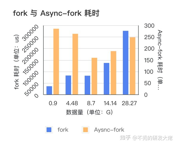 得物 Redis 设计与实践 - 知乎