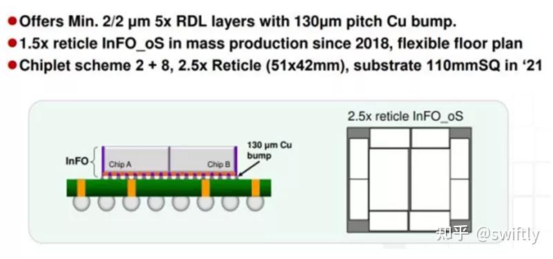 揭秘Chiplet技术，摩尔定律拯救者，两大阵营、六个核心玩家 - 知乎