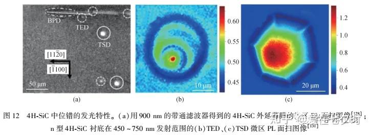 碳化硅（SIC）晶体生长方法之——顶部籽晶溶液生长法的详解； - 知乎