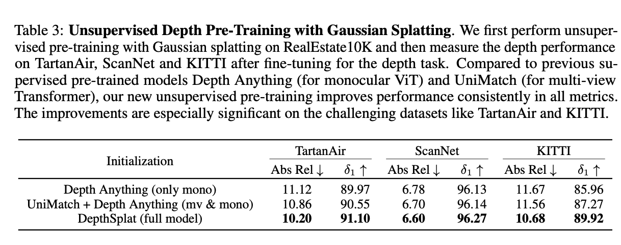 GS与深度估计如何相互作用？DepthSplat开源：大规模无标签多视图数据集训练深度模型 - 知乎