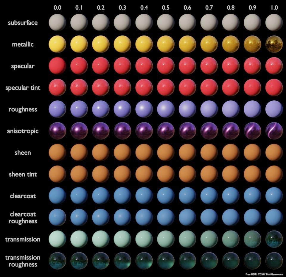 【基于物理的渲染（PBR）白皮书】（一） 开篇：PBR核心知识体系总结与概览 - 知乎
