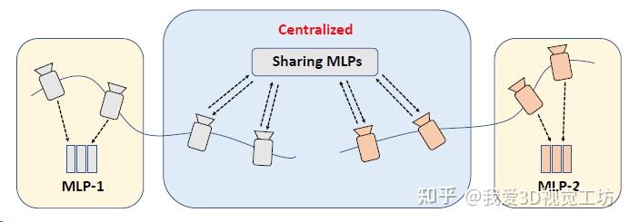NeurlPS'23 | 第一个协作神经隐式SLAM！（浙大NICE-SLAM团队最新力作） - 知乎