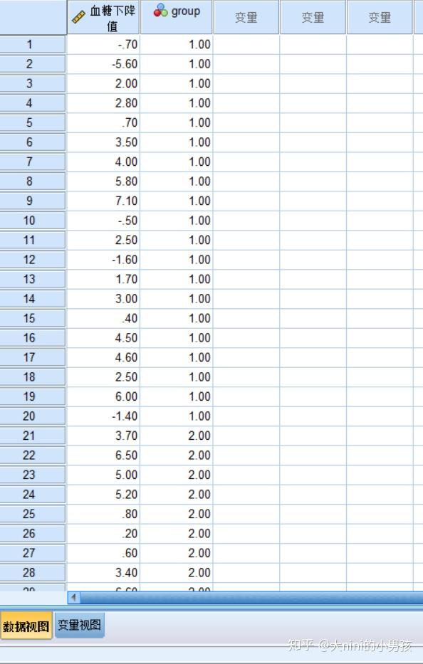 T检验第三篇（SPSS，SAS，R，Python） 两样本T检验 - 知乎