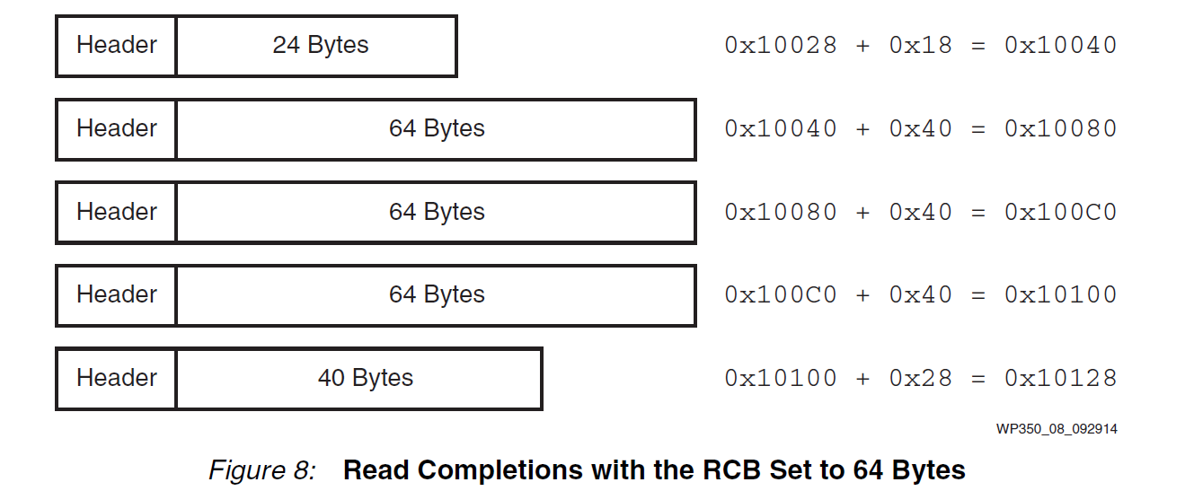 理解PCIe的性能 - 知乎