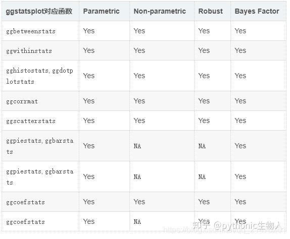 R可视化17|ggstatsplot几行code终结SCI级图表统计+画图 (上) - 知乎