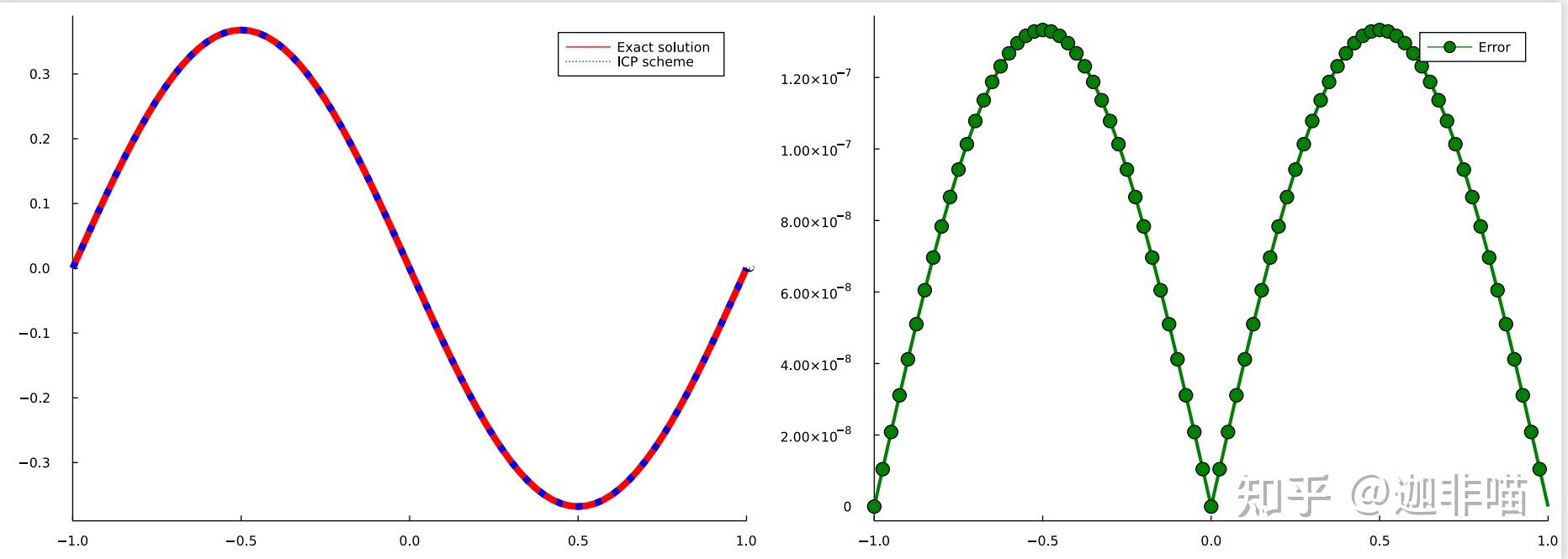 CFD_Julia Heat_Equation_ICP简单测试 - 知乎