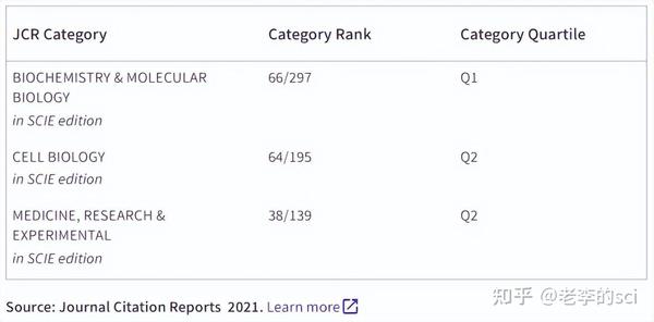 Molecular Medicine：JCR1区，快接收，国人友好，OA期刊 - 知乎