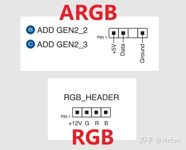 【华硕主板新装机】A参考指南：1硬件安装-AMD篇 - 知乎