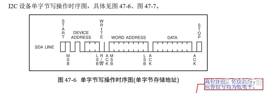 I2c Fpga 知乎 