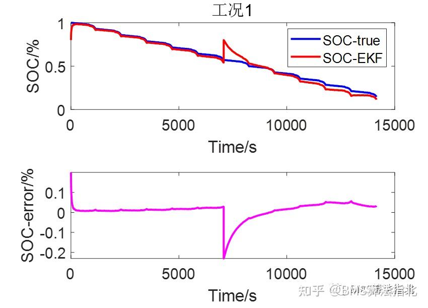 SOC之EKF全面详细讲解 - 知乎