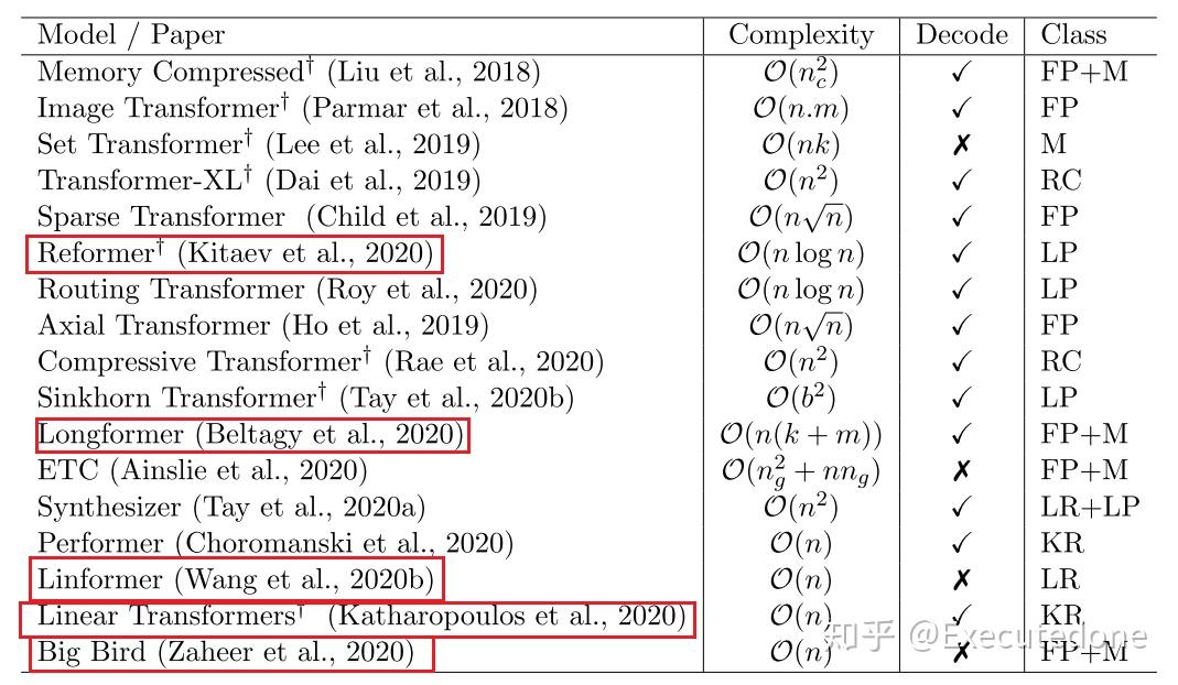 Transformers大家族——Efficient Transformers: A Survey - 知乎