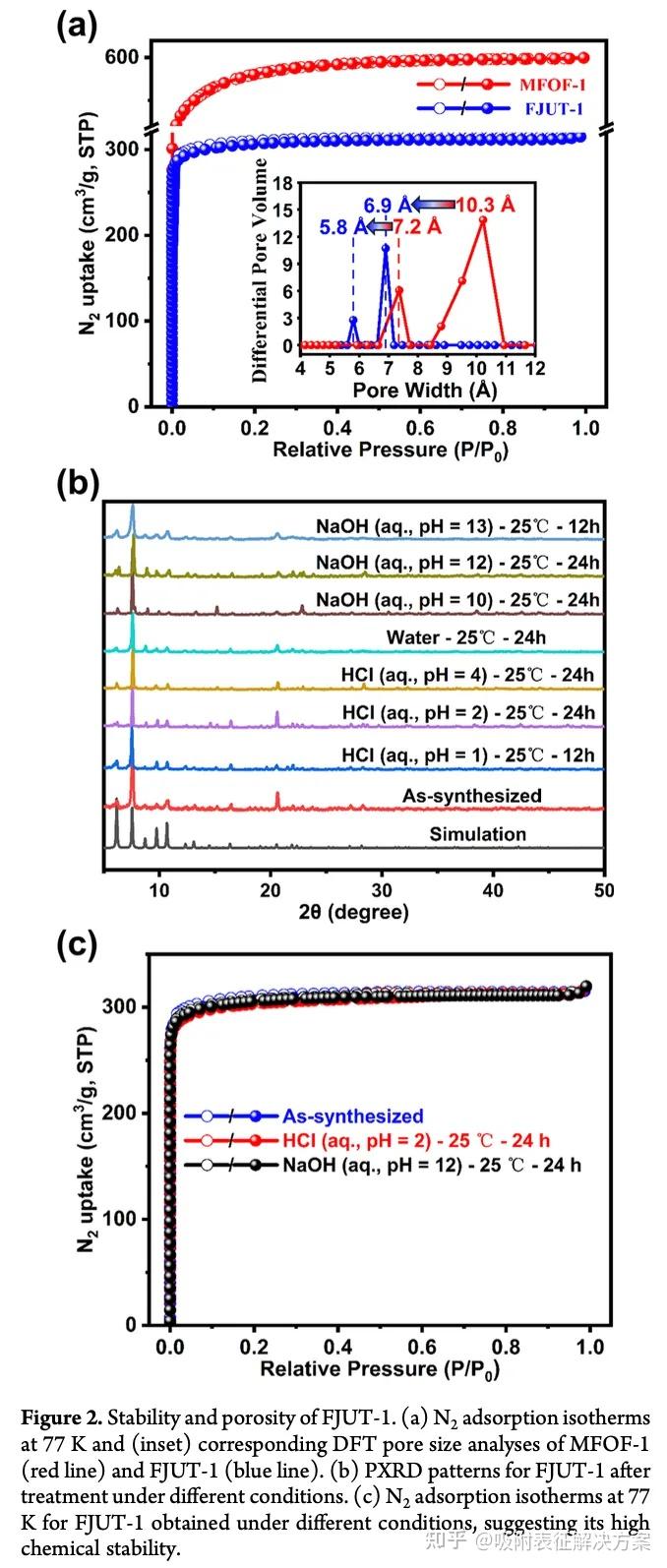 【JACS】笼状MOF的等向收缩与优化孔隙空间，以增强C2H2/CO2和C2H2/C2H4的分离性能 - 知乎