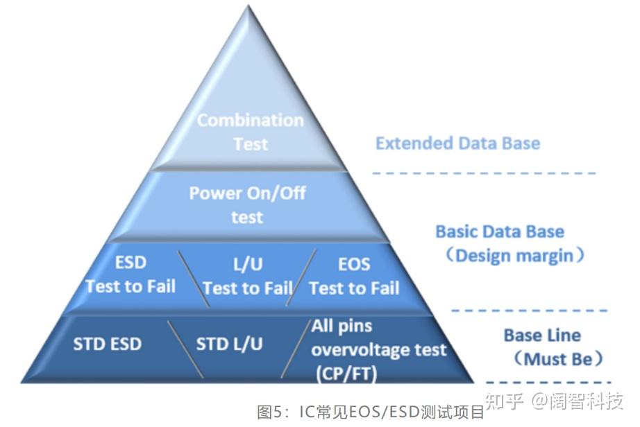 一文带你了解IC芯片失效EOS与ESD区别及分析方法 - 知乎