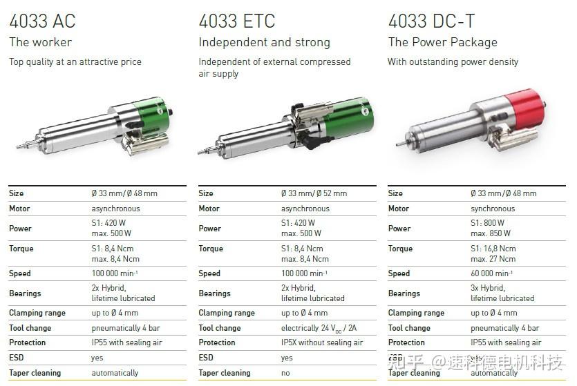 SycoTec分板机主轴绝了，PCB分板痛点都被它解决了 - 知乎