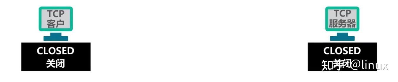 深入浅出TCP三次握手 （多图详解） - 知乎