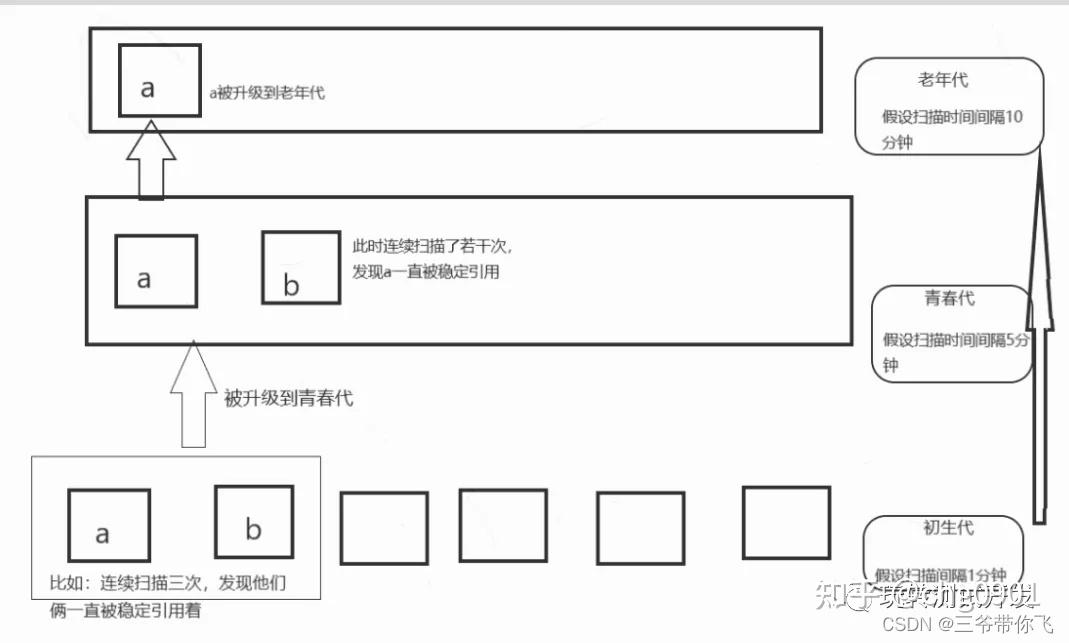 【Kaggle】常用codes - 知乎