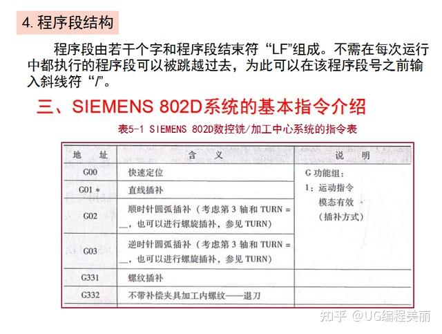 SIEMENS（802D）系统的编程与操作！提升自己必备秘籍！速来领取 - 知乎