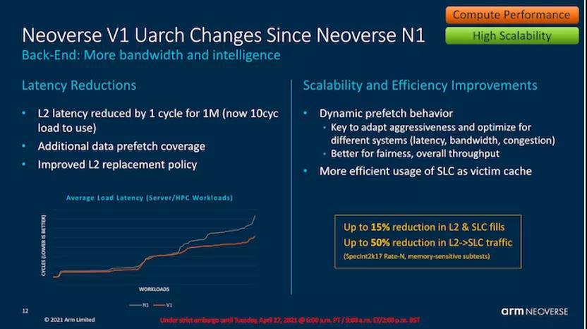 决战“云”霄 | 剖析ARM Neoverse V1与N2 - 知乎