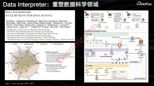 MetaGPT：重塑自然语言编程，多智能体引领代码生成与协同的革新探索 - 知乎