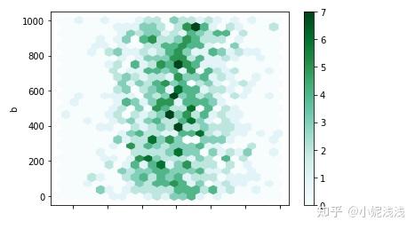 python可视化数据分析常用图大集合（收藏） - 知乎