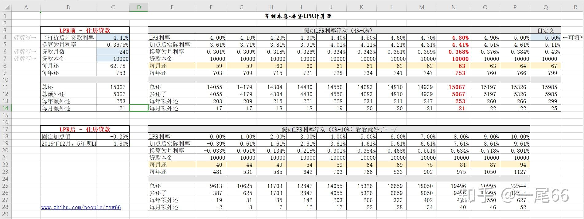房贷LPR计算-附excel计算器链接 - 知乎