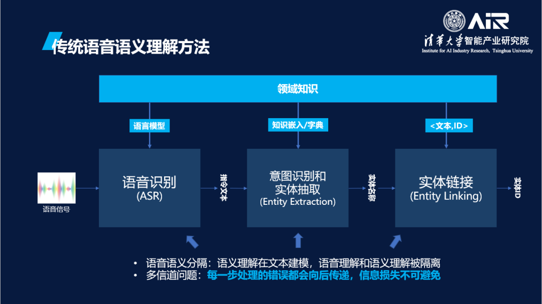 聂再清｜大数据和多模态语义理解 - 知乎