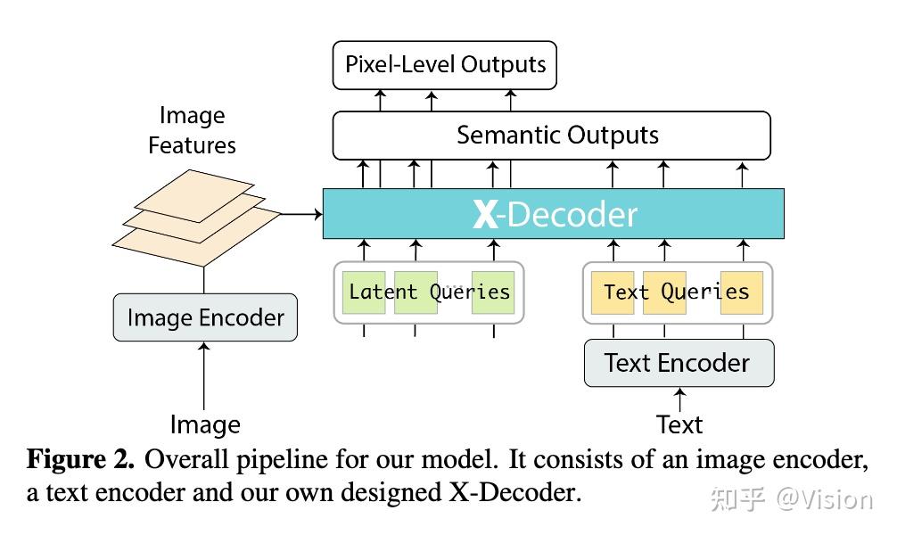 大模型系列04 -文本图像生成 - 知乎