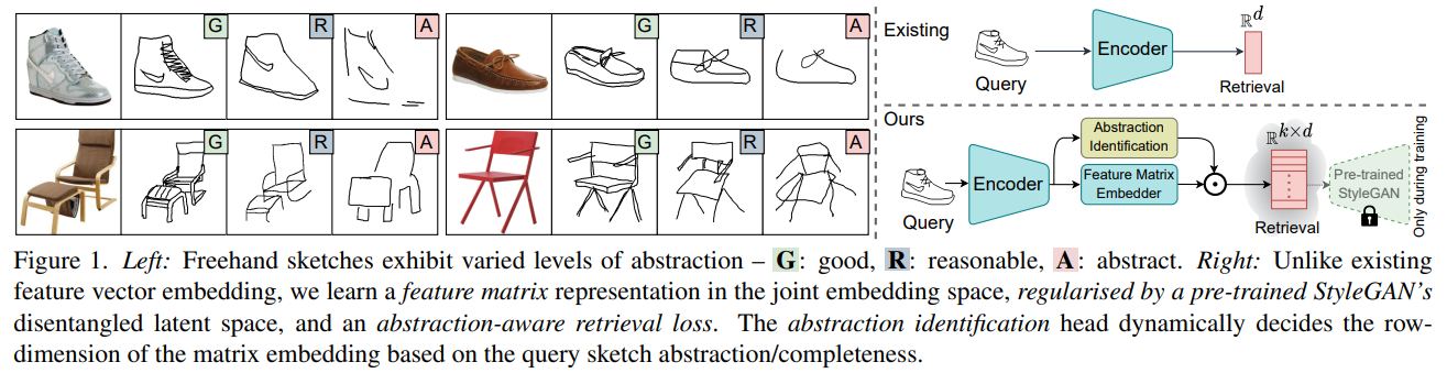 探索草图在AI领域的突破性研究 - 知乎