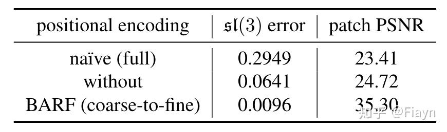 论文随记｜BARF : Bundle-Adjusting Neural Radiance Fields - 知乎