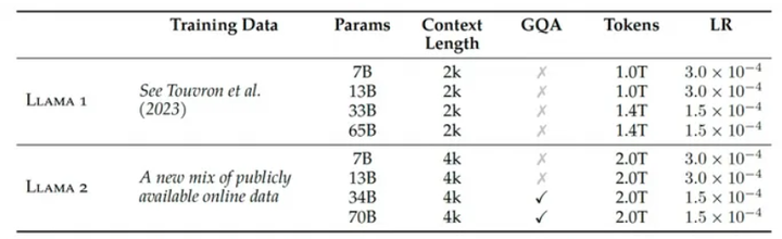 从0开始大模型学习——LLaMA2-Multi-Query Attention详解 - 知乎