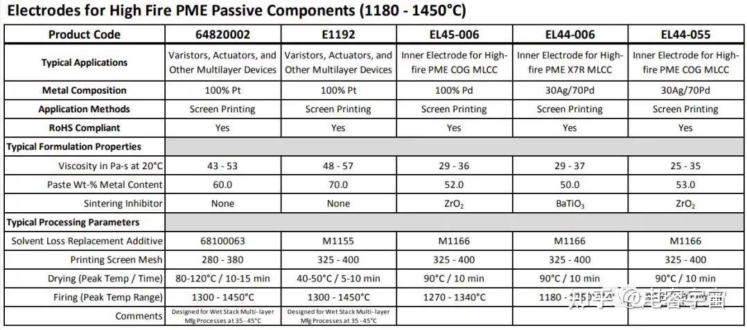 MLCC内电极浆料成分及功能简介 - 知乎