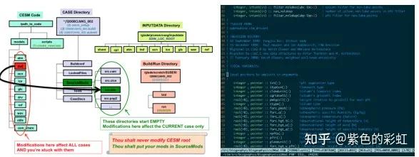 地球系统模式（CESM） - 知乎