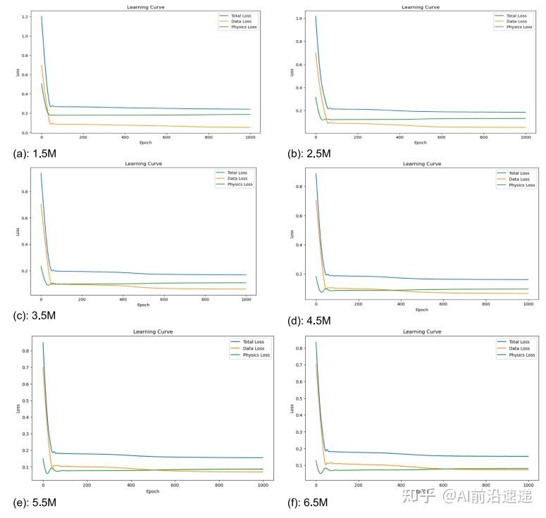 有口皆碑！LSTM+PINN新架构，让顶会论文比发朋友圈还简单！ - 知乎